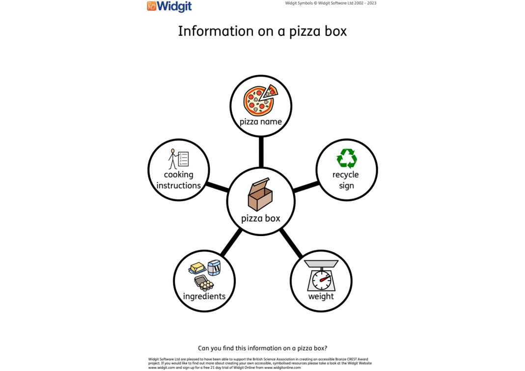 CREST Bronze SEND Design and make a pizza box - Widgit resource pack ...