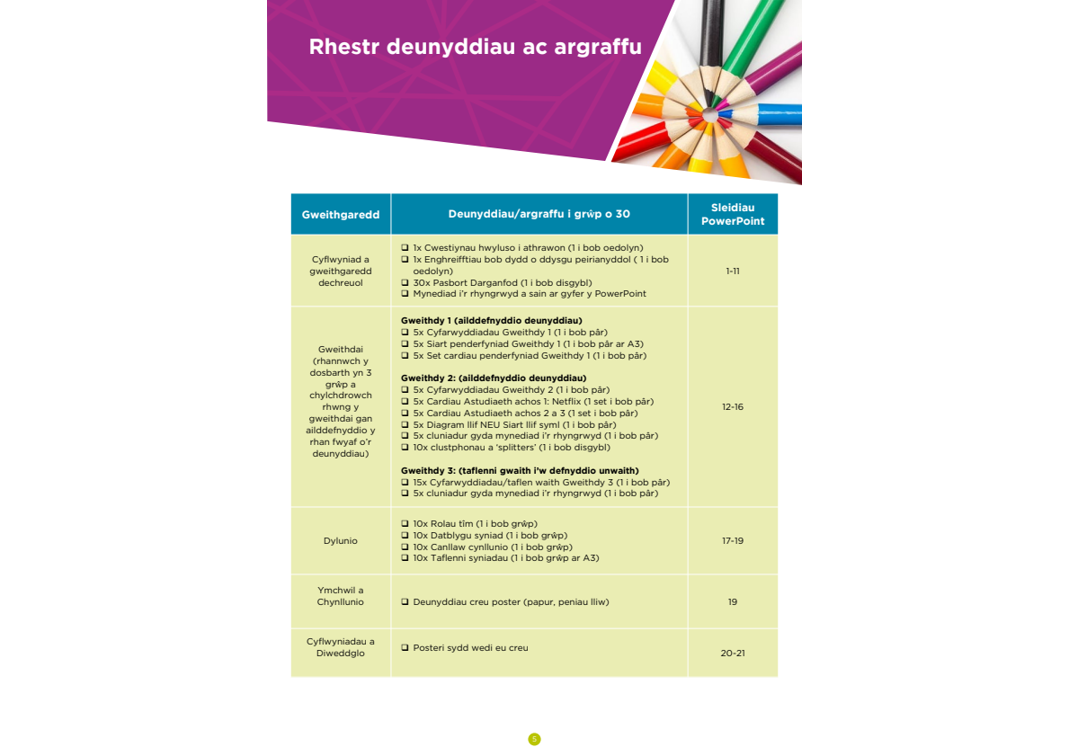 CREST Discovery Machines of the Future - teacher pack - Welsh language ...