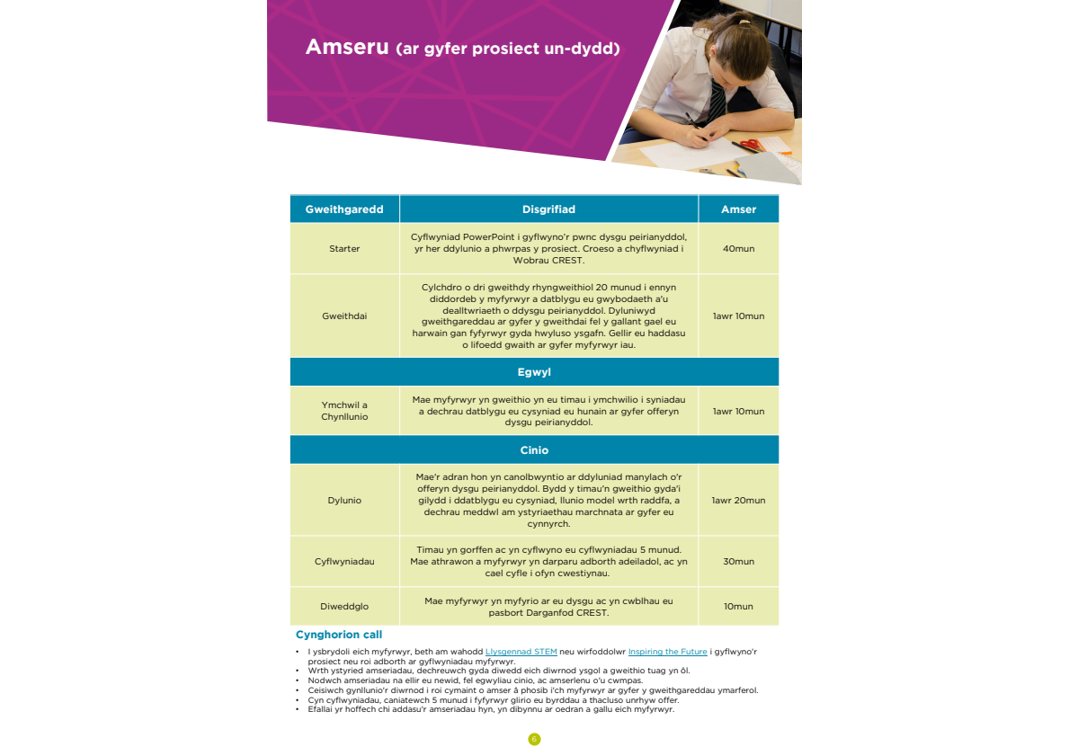 CREST Discovery Machines of the Future - teacher pack - Welsh language ...