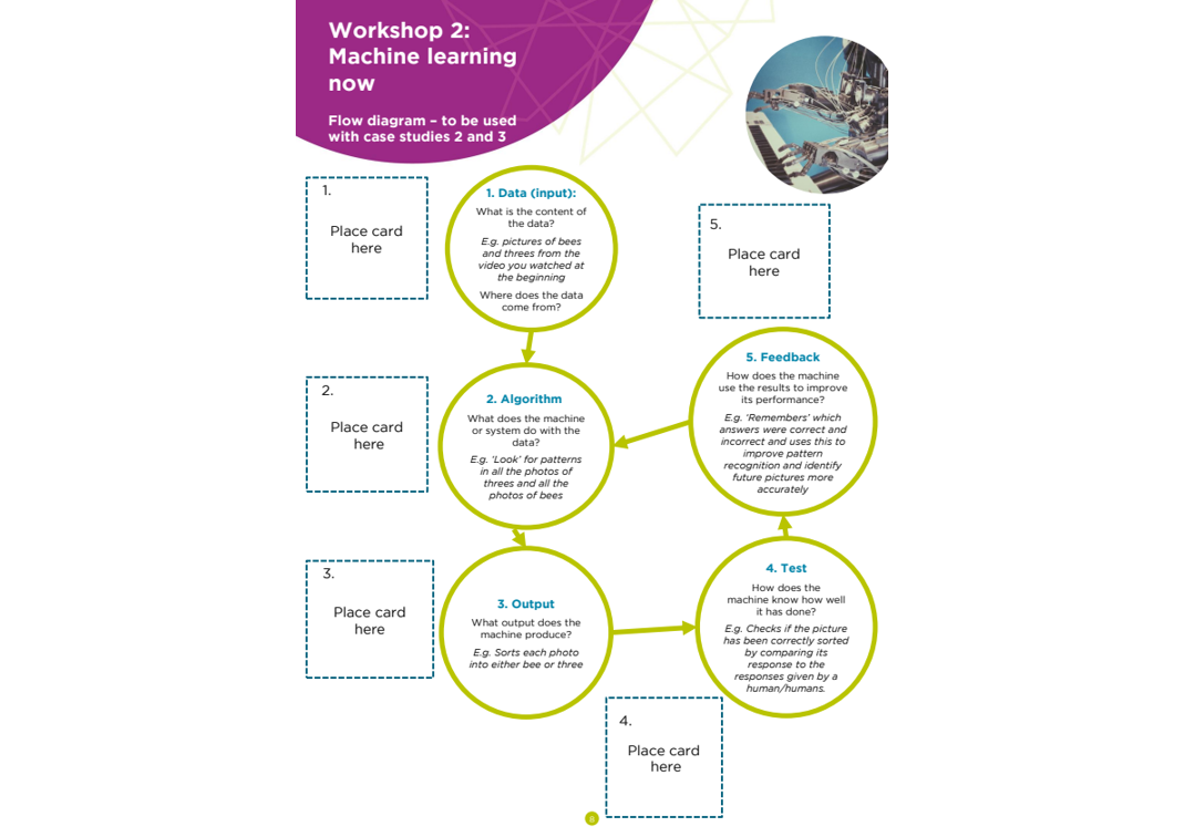 CREST Discovery Machines of the Future - student pack | CREST Awards